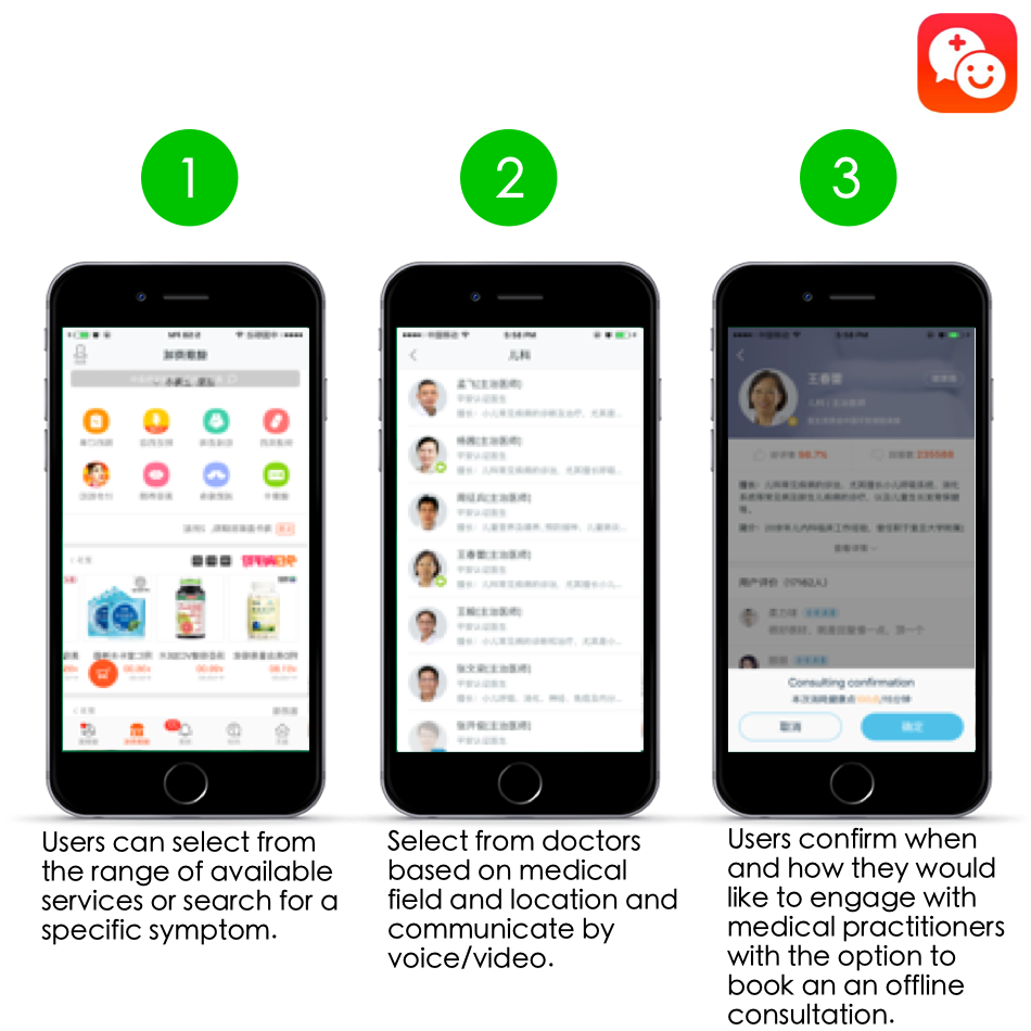 China Spotlight: Infographic - Ping An Good Doctor - The Digital Insurer