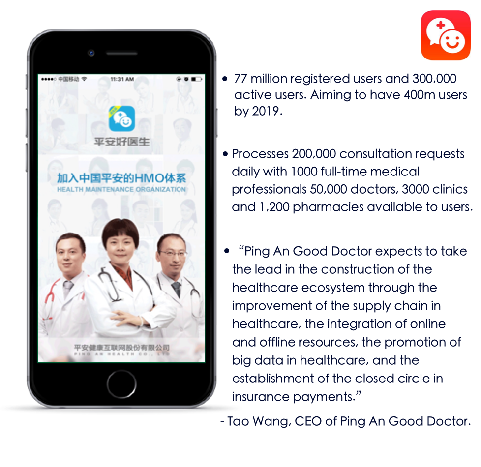 China Spotlight: Infographic - Ping An Good Doctor - The Digital Insurer