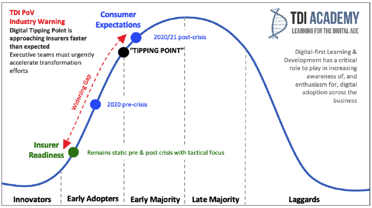 Critical Point Graph