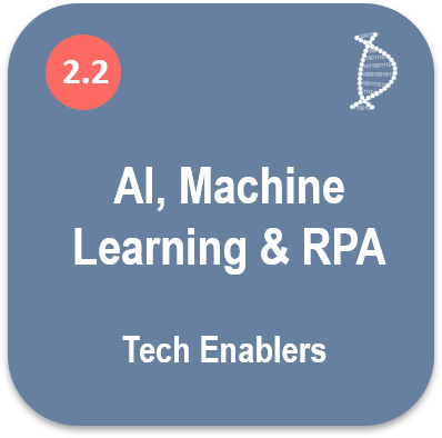 AI Machine Learning & RPA - digital insurance learning - The Digital ...