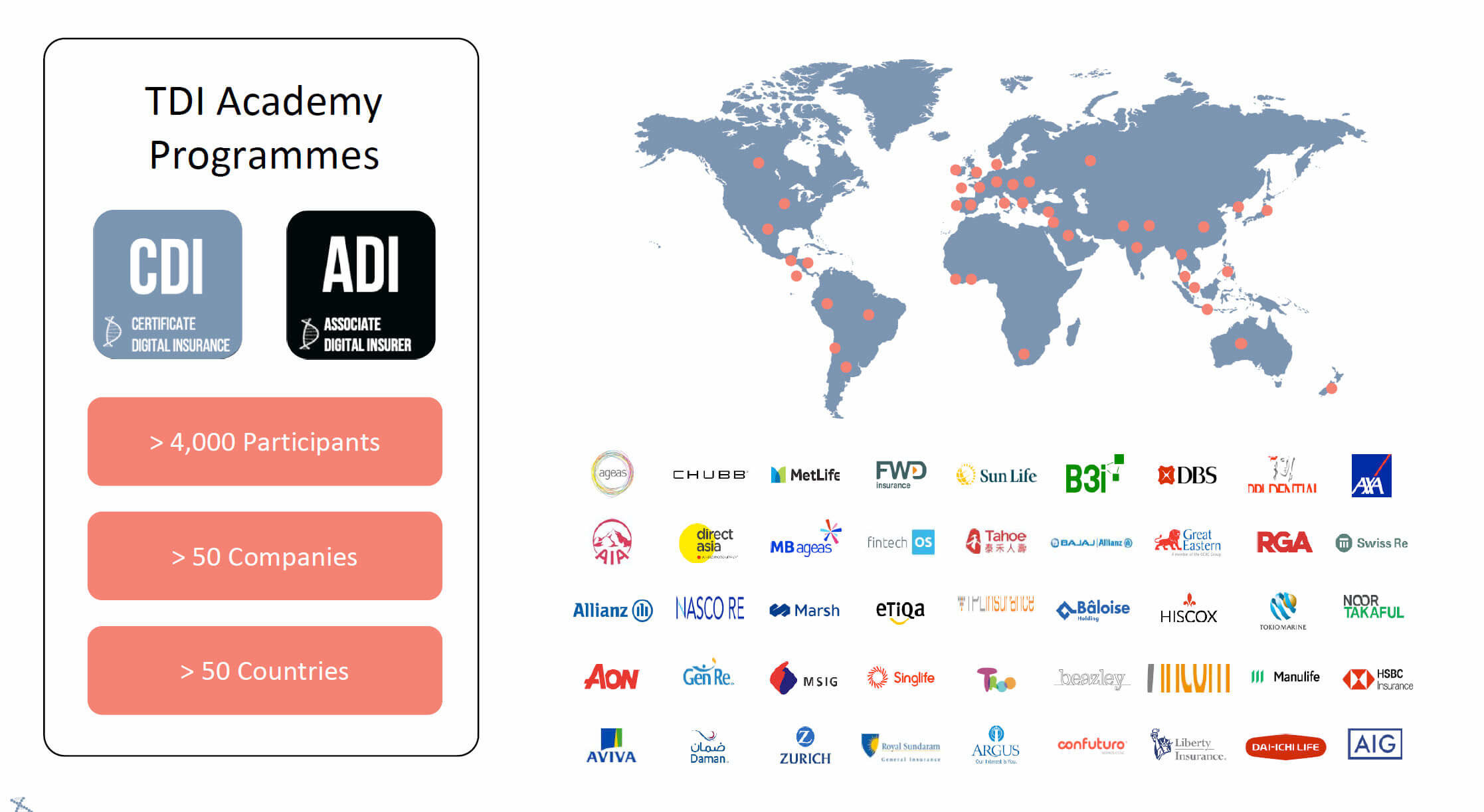 TDI Academy: Обучение страхованию в эпоху цифровых технологий - The ...