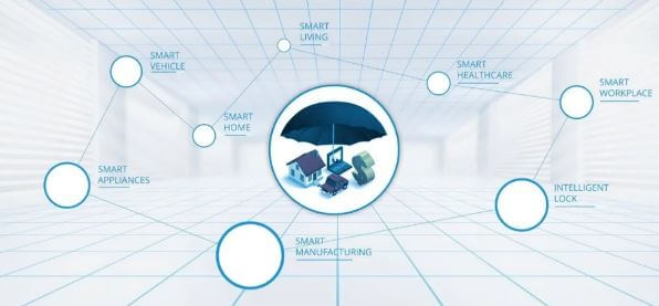 Library: The power of the internet of things in commercial insurance ...