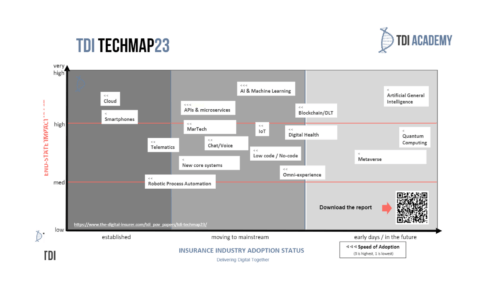 The Digital Insurer - The World's Largest Digital Insurance Platform