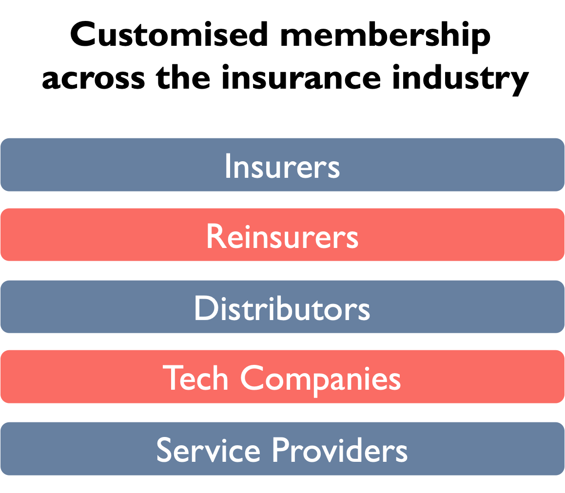 The Digital Insurer - The World's Largest Digital Insurance Platform