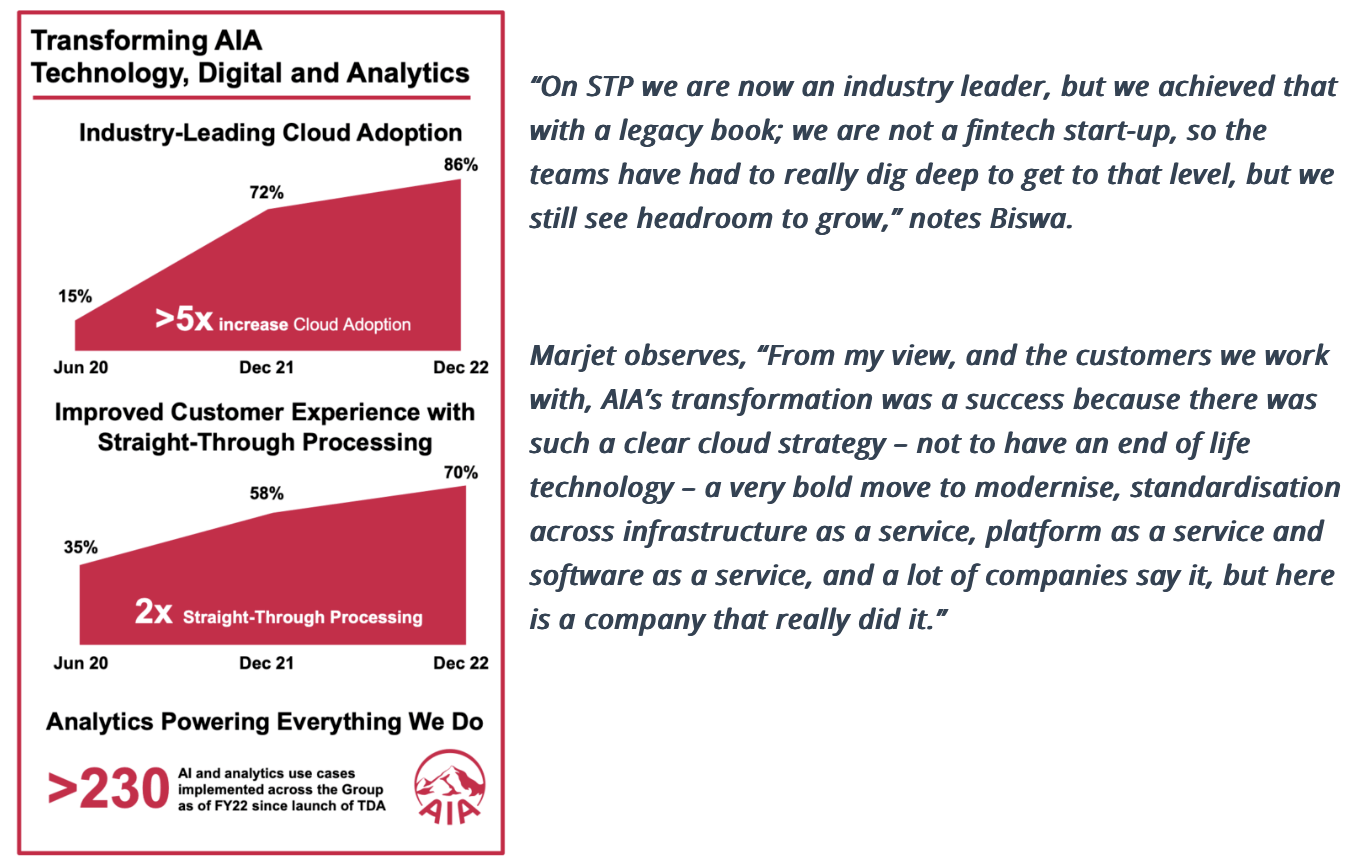 Climbing the mountain: The next chapter in AIA’s award-winning ...