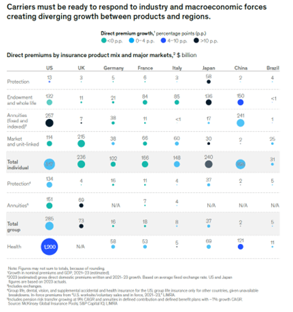 Library: McKinsey Report Global Insurance Report 2025 The pursuit of ...