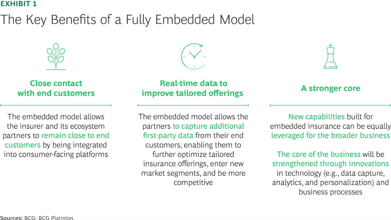 Library: BCG Report – Building a seamless tech framework for embedded ...